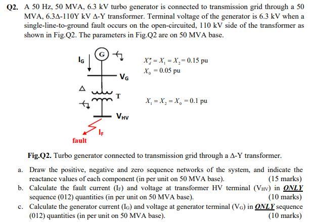 Solved Q2. A 50 Hz, 50 MVA, 6.3 kV turbo generator is | Chegg.com