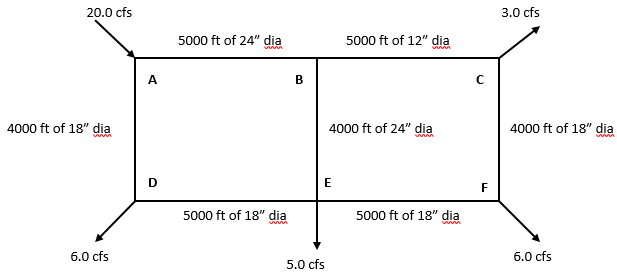 Please, solve all the questions, solution of flow | Chegg.com