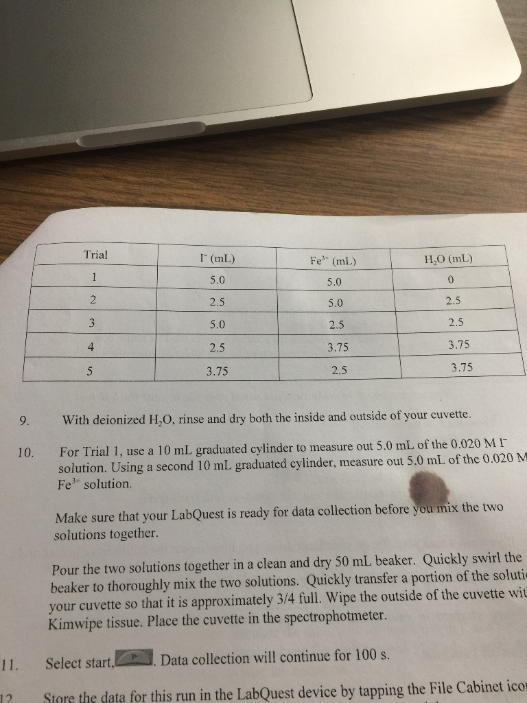 Solved Initial Rate Data Table Run [fe3 ] M Initial Rate