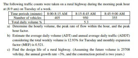 Solved The following traffic counts were taken on a rural | Chegg.com