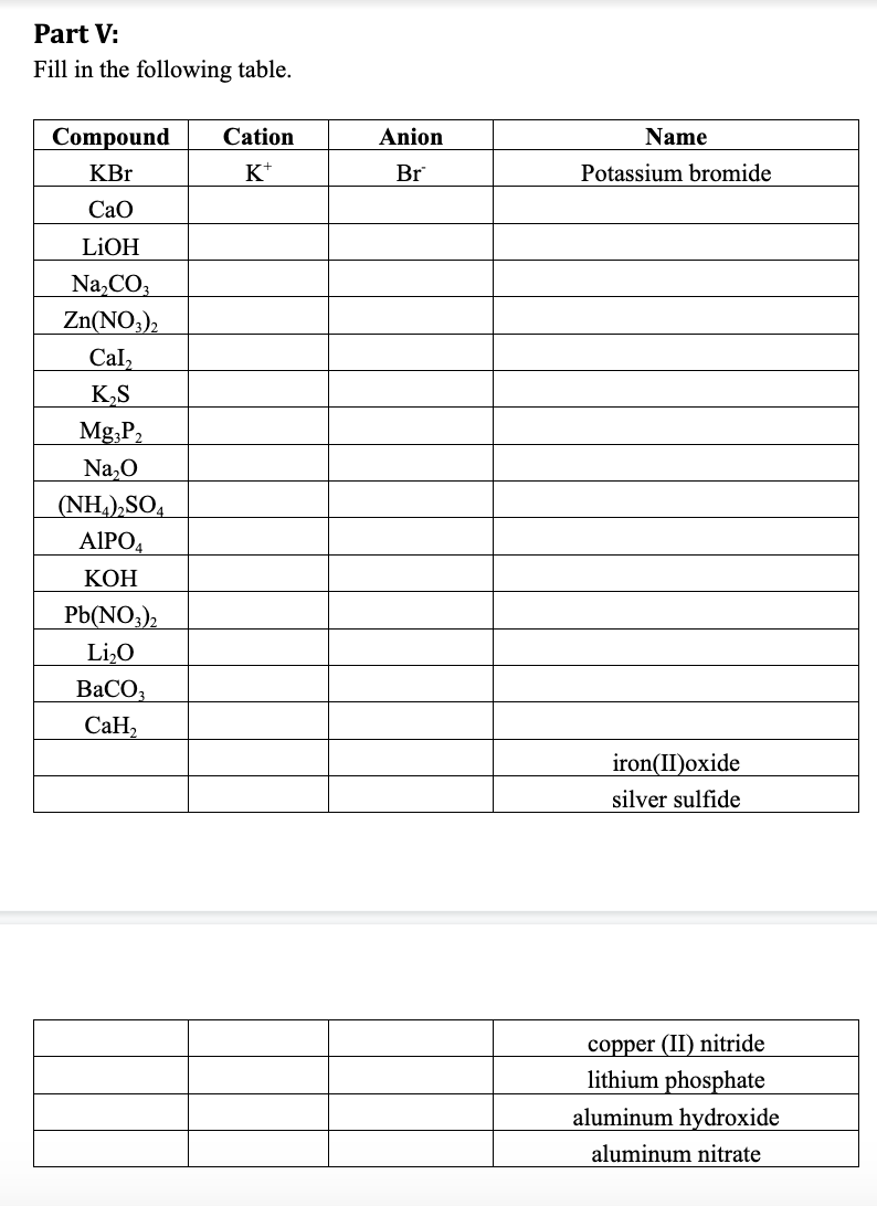 Solved Part V: Fill in the following table. | Chegg.com