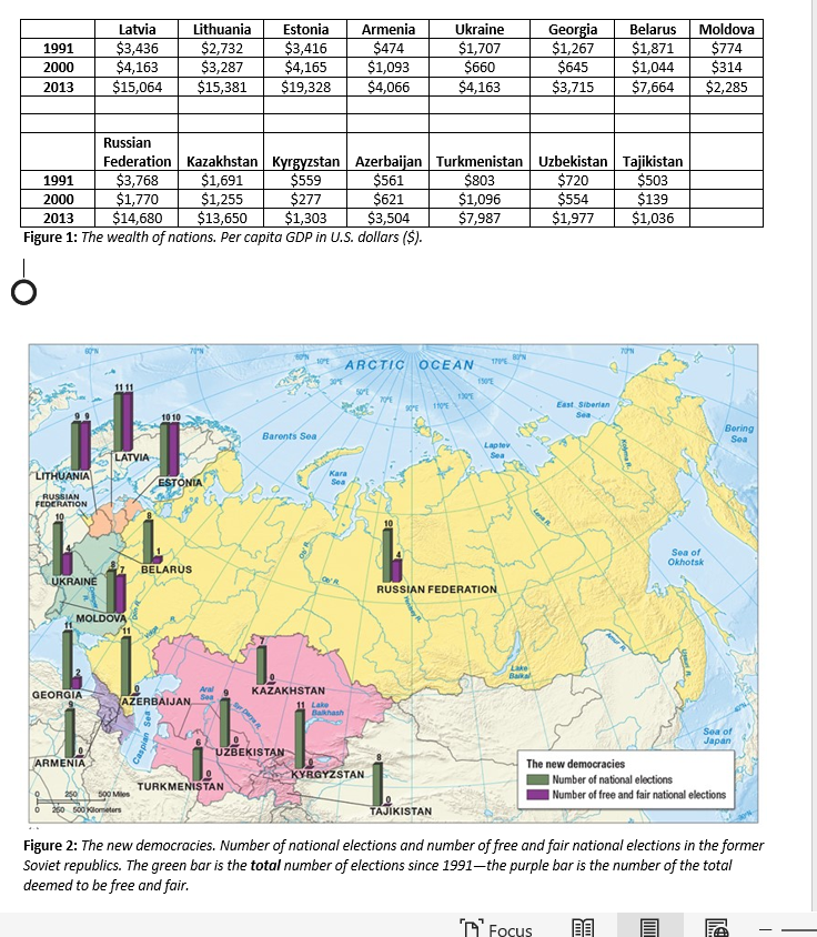 Solved Hello, I some help with the Soviet Breakup; economic | Chegg.com