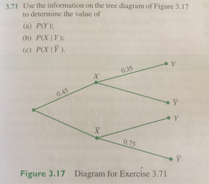 Solved Use the information on the tree diagram of Figure | Chegg.com