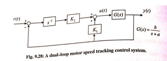 Solved In the typical feedback control system shown in | Chegg.com