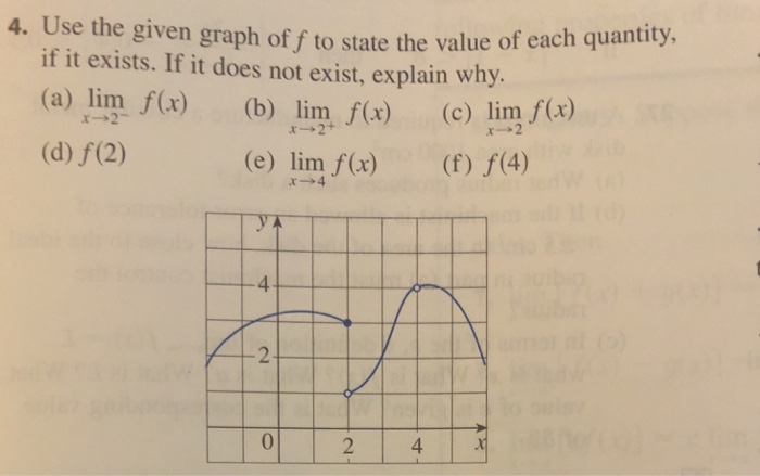 Solved 4. Use the given graph of to state the value of each | Chegg.com
