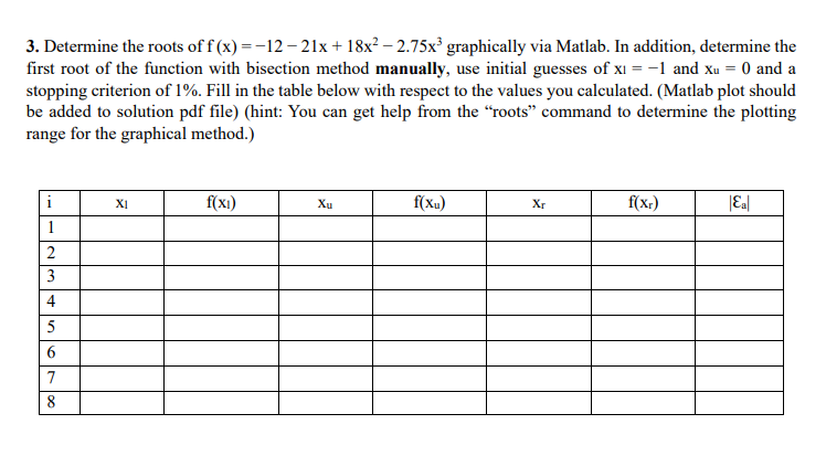 Solved Determine the roots of f(x)=-12-21x+18x2-2.75x3 | Chegg.com