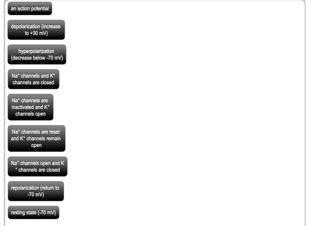 Solved Using no more than 14 propositions, explain how | Chegg.com