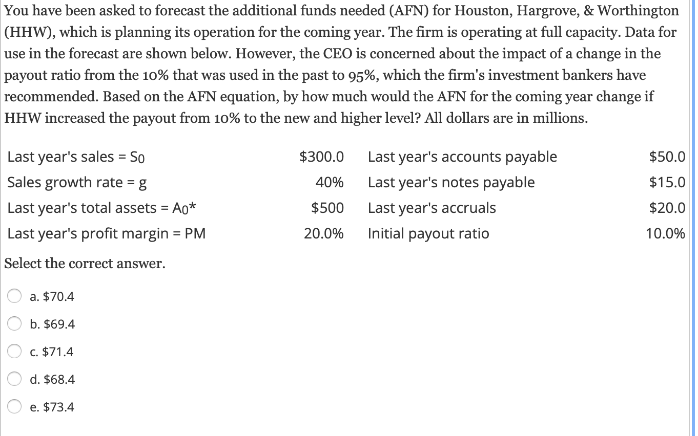 Solved You have been asked to forecast the additional funds | Chegg.com