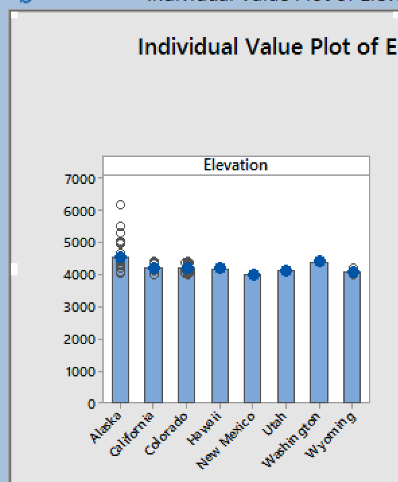 Solved 1.Compare the individual value plot with and without | Chegg.com