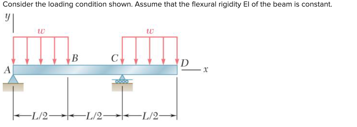 Solved Consider the loading condition shown. Assume that the | Chegg.com