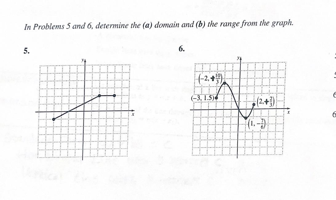 Solved Find the Doman and Range of the Graph: with (,) or | Chegg.com