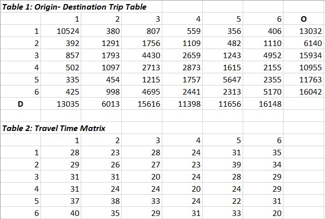 Calibrate the Doubly-Constrained Gravity Model The | Chegg.com