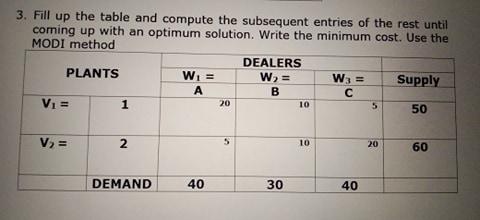 Solved Solve the problem using the MODI Method. Show your | Chegg.com