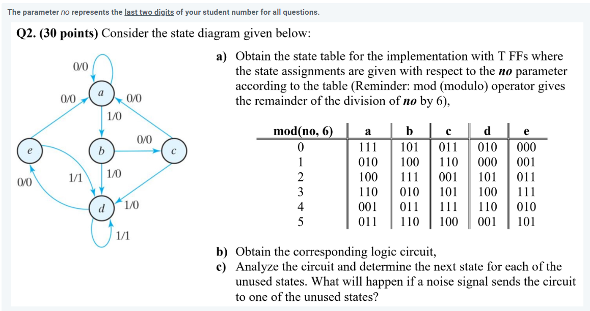Solved The parameter no represents the last two digits of | Chegg.com