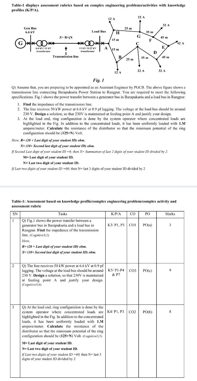 Solved Table-1 displays assessment rubrics based on complex | Chegg.com