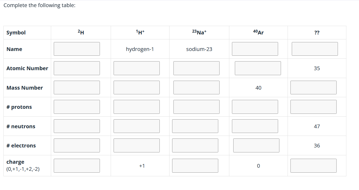Solved Complete the following table: | Chegg.com