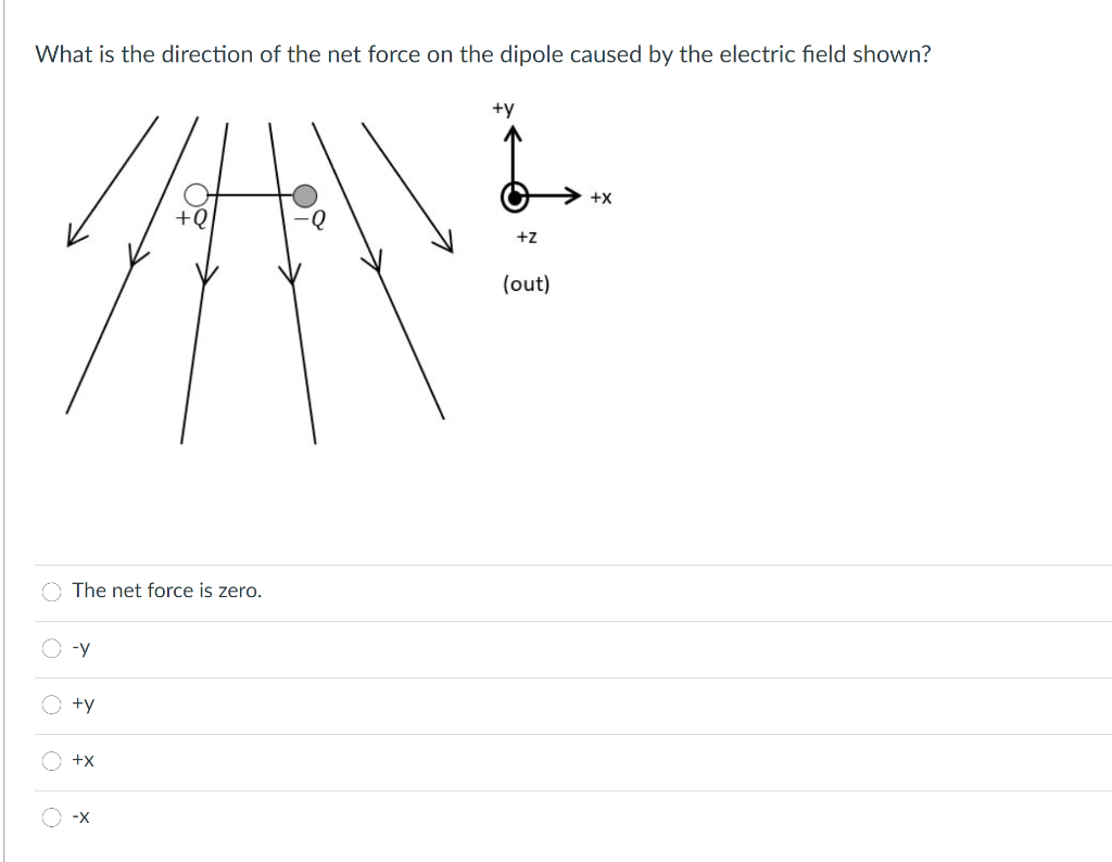 Solved What is the direction of the net force on the dipole | Chegg.com
