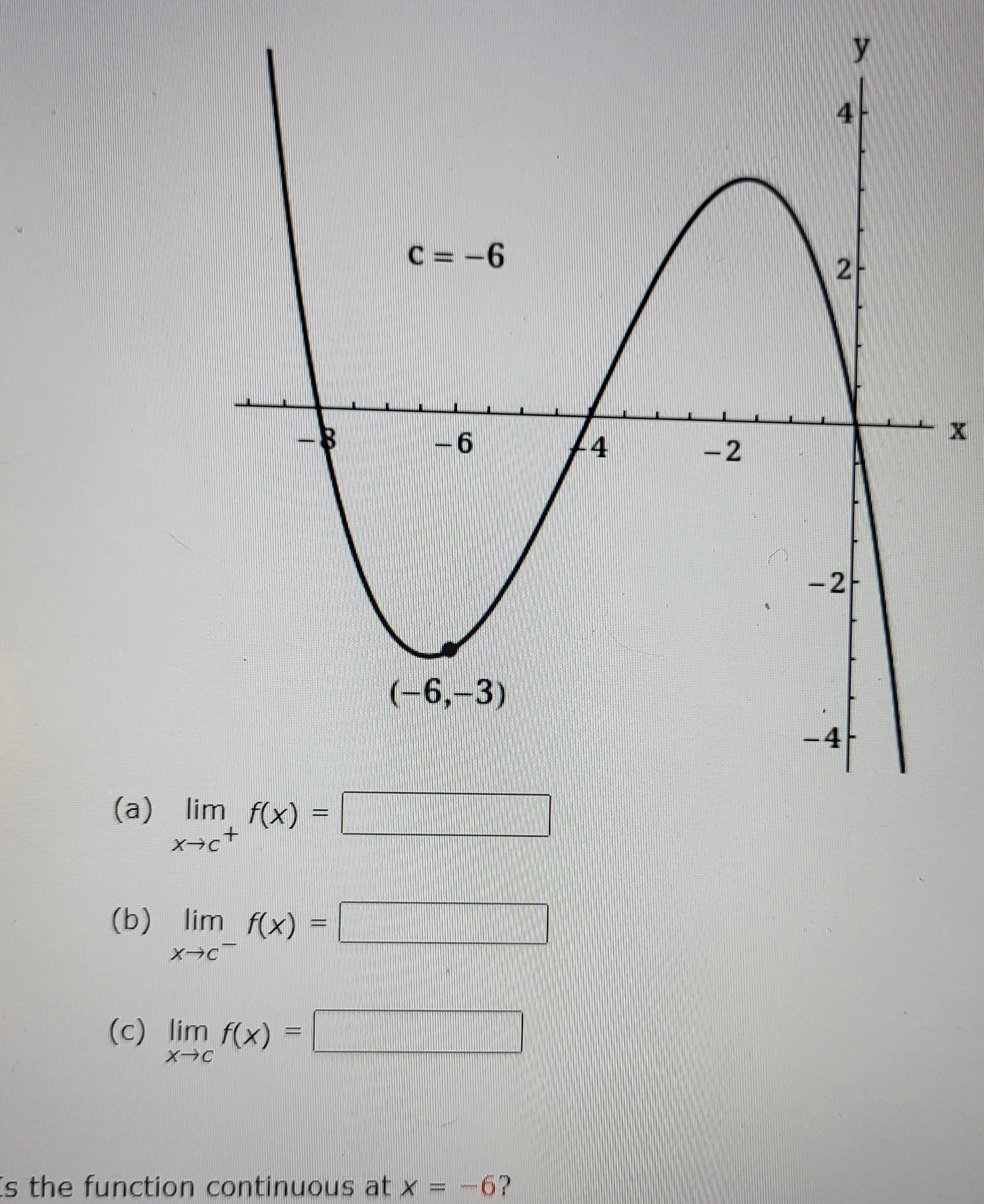 Solved (b) limx→c−f(x)= (c) limx→cf(x)= Is the function | Chegg.com