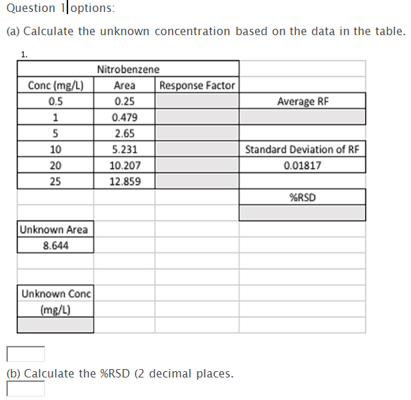 Solved (a) Calculate the unknown concentration based on the | Chegg.com