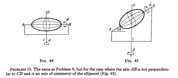 Solved PROBLEM 9. Find the kinetic energy of a homogeneous | Chegg.com