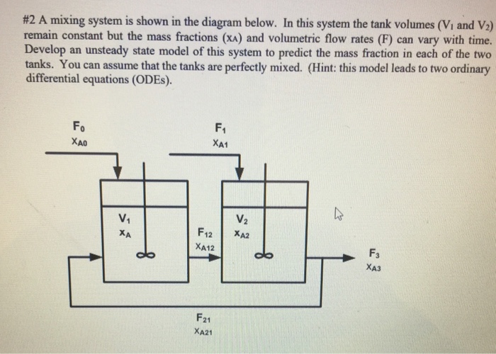 Solved #1 A diagram of a system of two interconnected tanks | Chegg.com