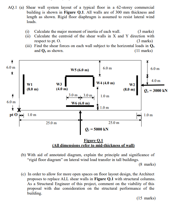 AQ.1 (a) Shear wall system layout of a typical floor | Chegg.com