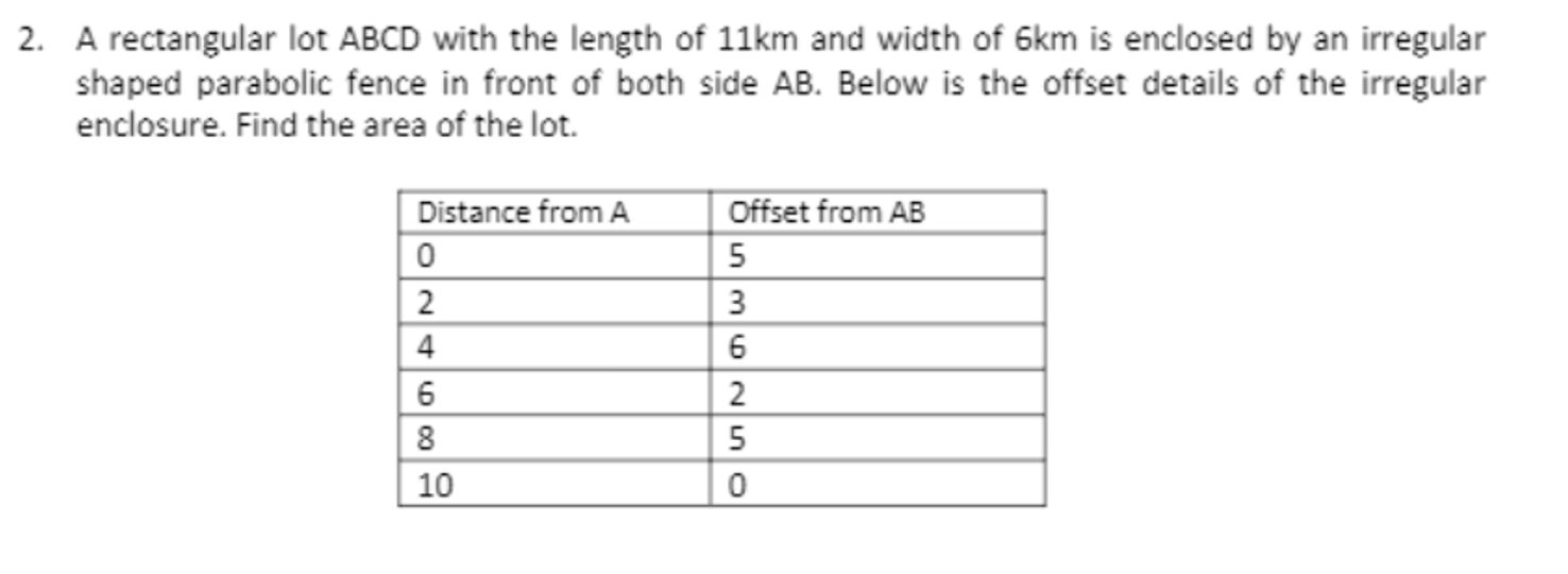 Solved A rectangular lot ABCD with the length of 11km ﻿and | Chegg.com