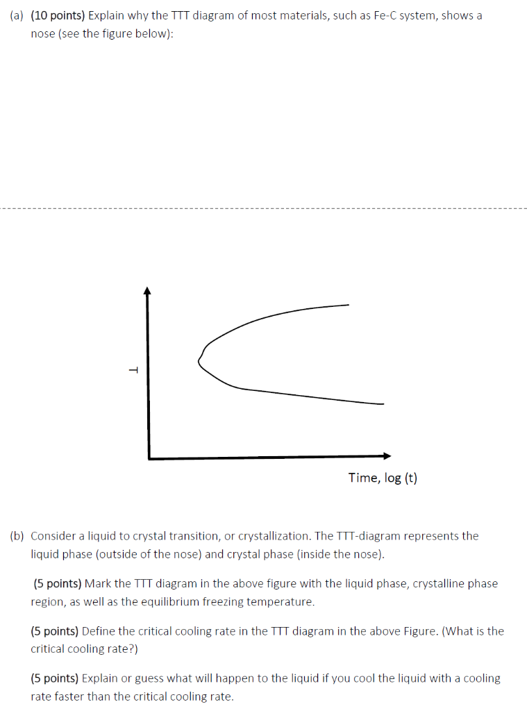 Solved (a) (10 points) Explain why the TTT diagram of most | Chegg.com