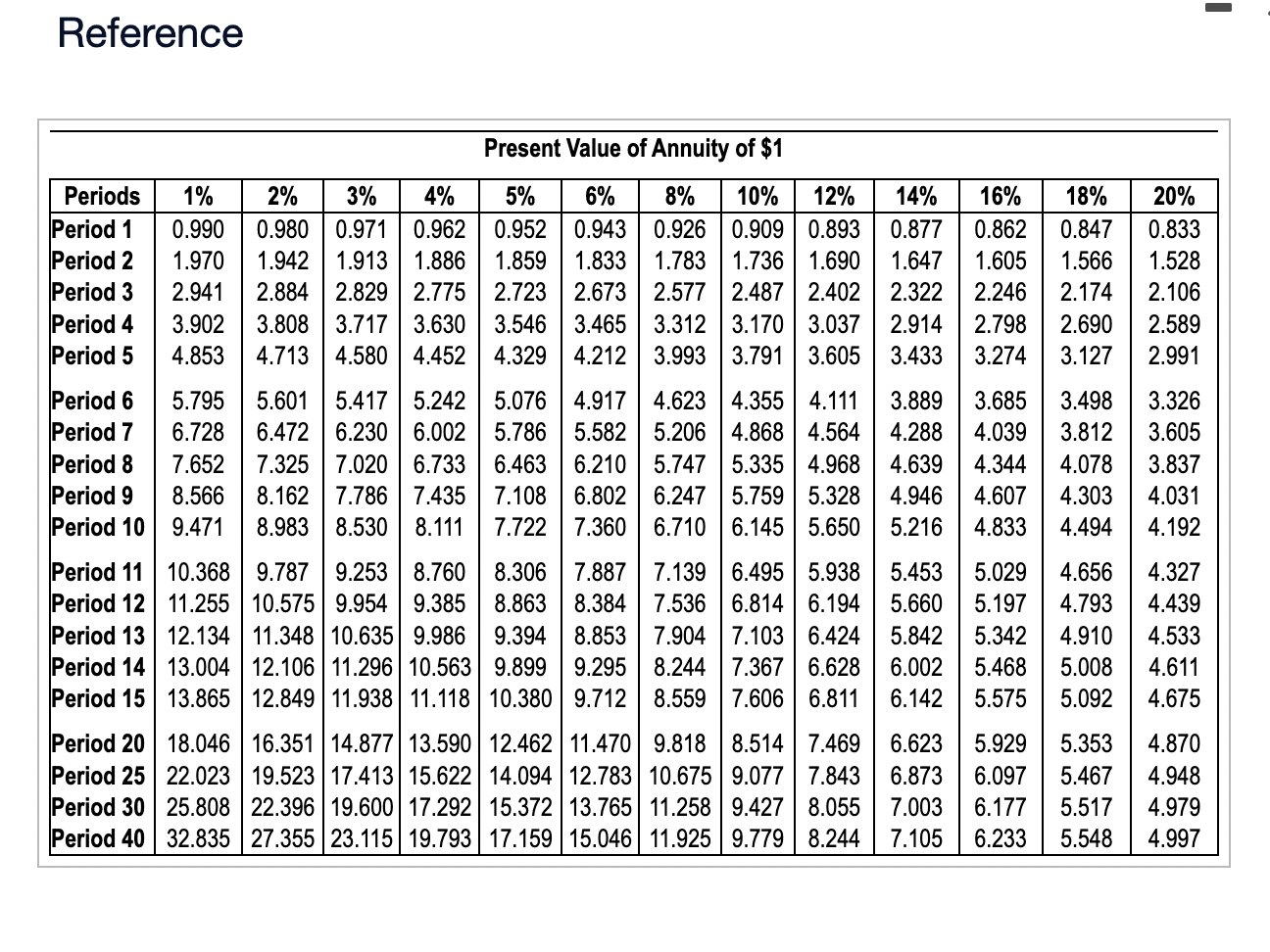 Solved Use the NPV method to determine whether Salon | Chegg.com