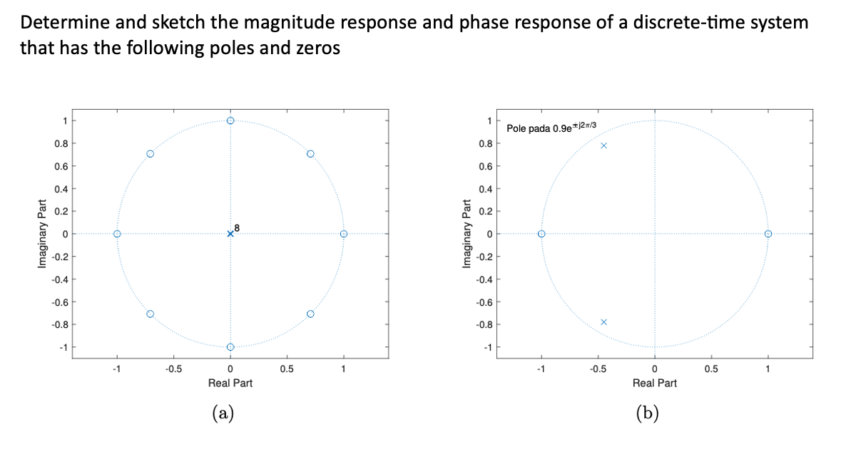 Solved Determine and sketch the magnitude response and phase | Chegg.com