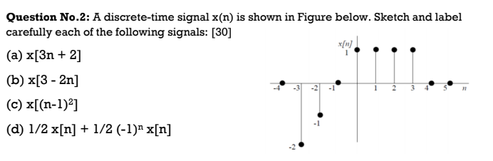 Solved Give answer to this question theoretically with | Chegg.com