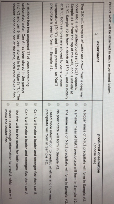 Solved Predict what will be observed in each experiment | Chegg.com