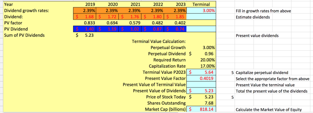 Solved Find the present value of the terminal value! How do | Chegg.com