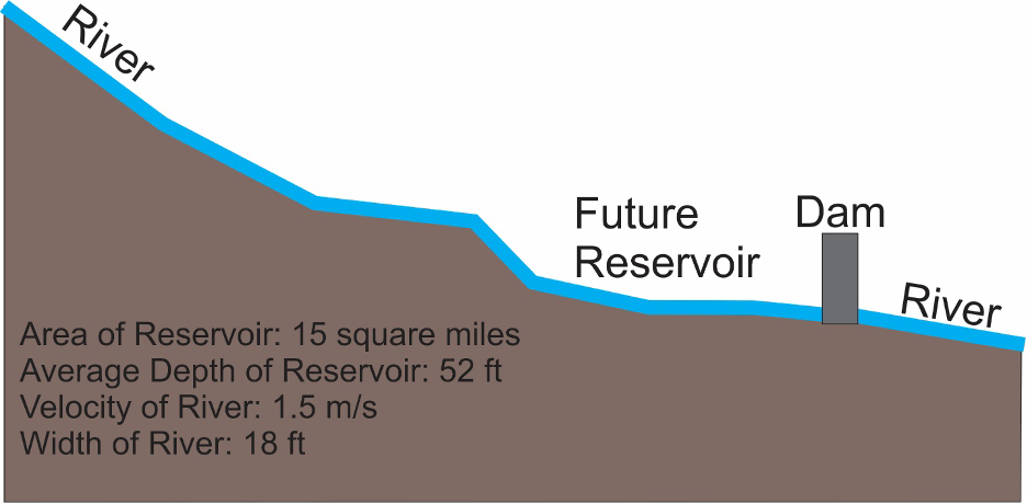 Solved In the image below, you see a cross section of a | Chegg.com