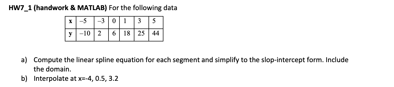Solved Compute the linear spline equation for each segment | Chegg.com
