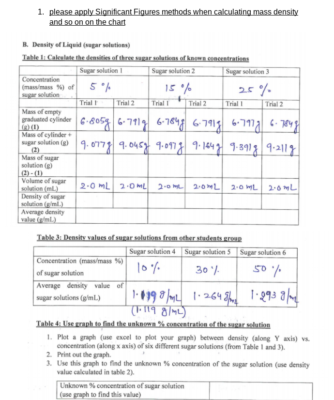 Significant Figures Chart