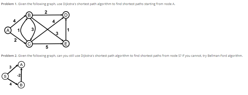 Solved Problem 1. Given the following graph, use Dijkstra's | Chegg.com
