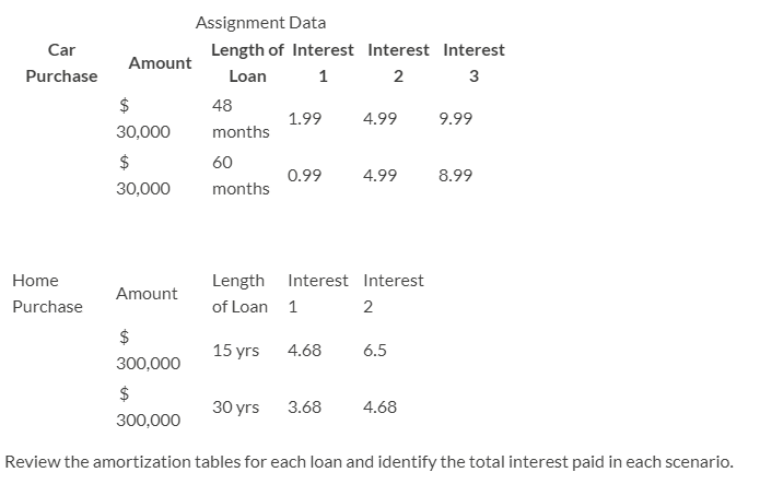 Solved I am a bit lost on how to use a loan calculator in | Chegg.com