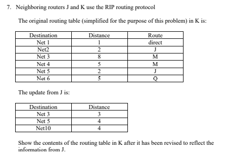 Solved 7. Neighboring routers J and K use the RIP routing | Chegg.com