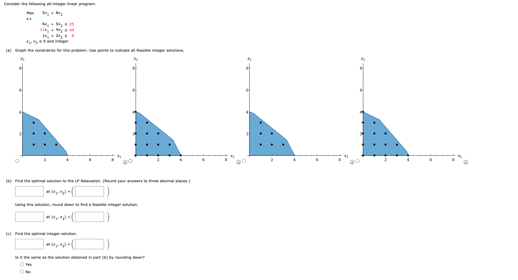 Solved Consider the following all-integer linear program. | Chegg.com