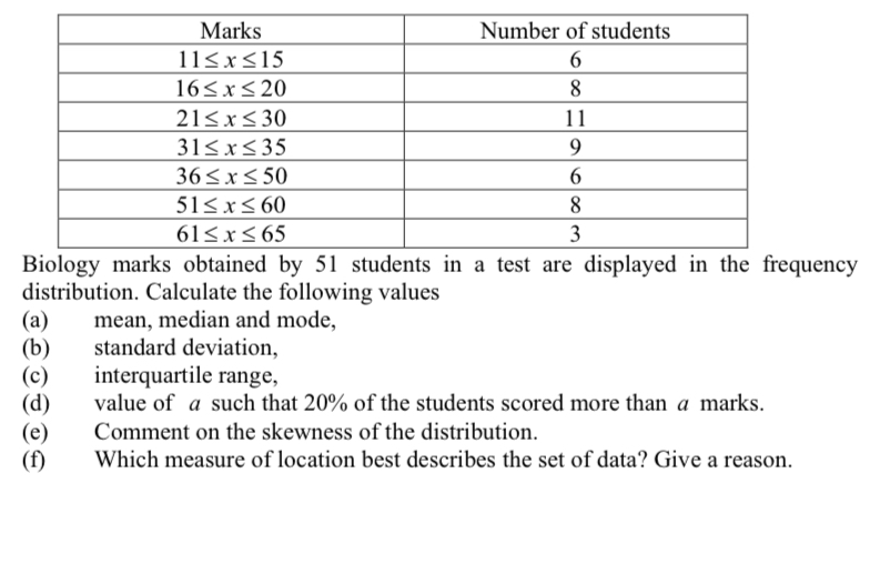 Solved Biology marks obtained by 51 students in a test are | Chegg.com