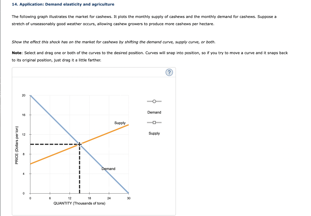 Solved 14. Application: Demand elasticity and agriculture | Chegg.com