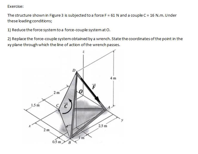 Solved Exercise: The structure shown in Figure 3 is | Chegg.com