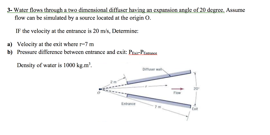 Solved 3- Water flows through a two dimensional diffuser | Chegg.com