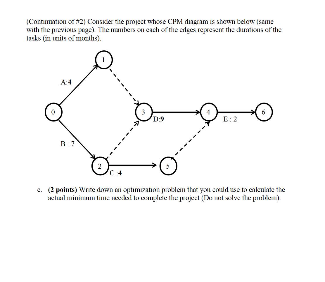 Solved (Continuation of #2) Consider the project whose CPM | Chegg.com