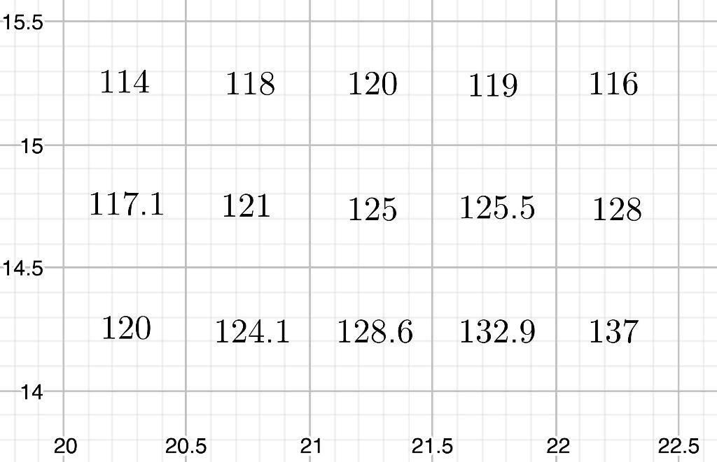 Solved Consider the rectangle 20