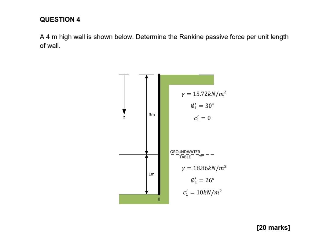 Solved A 4 m high wall is shown below. Determine the Rankine | Chegg.com