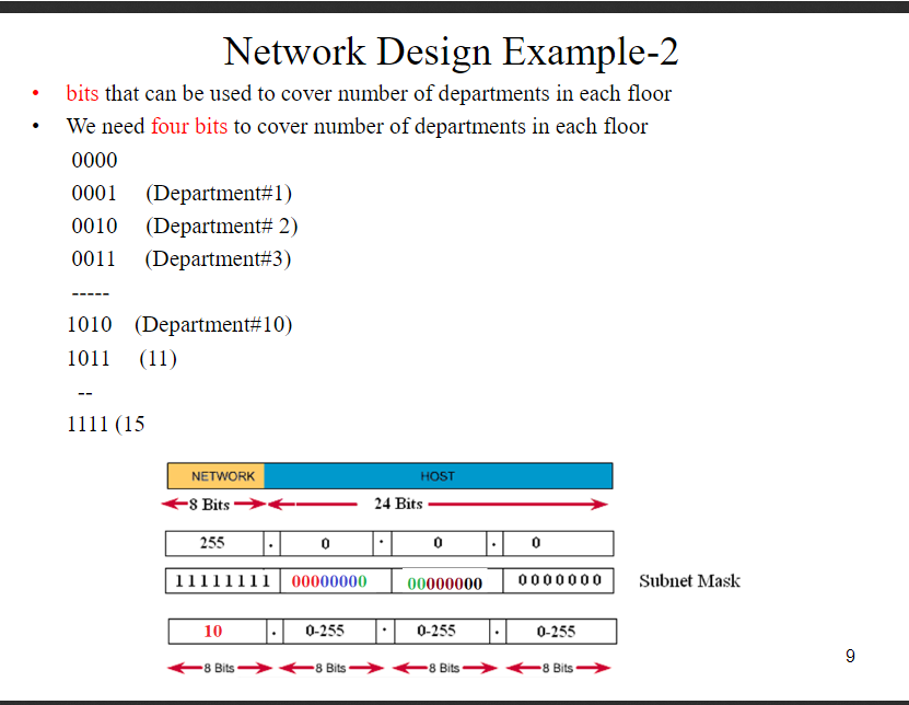 Network Design Example-2 • bits that can be used to | Chegg.com