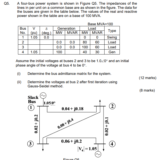 Solved Q5. A four-bus power system is shown in Figure Q5. | Chegg.com