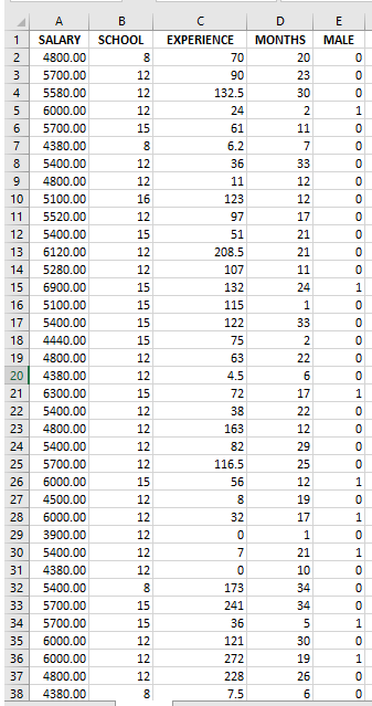 Solved The data file Salary.xlsx contains information about | Chegg.com